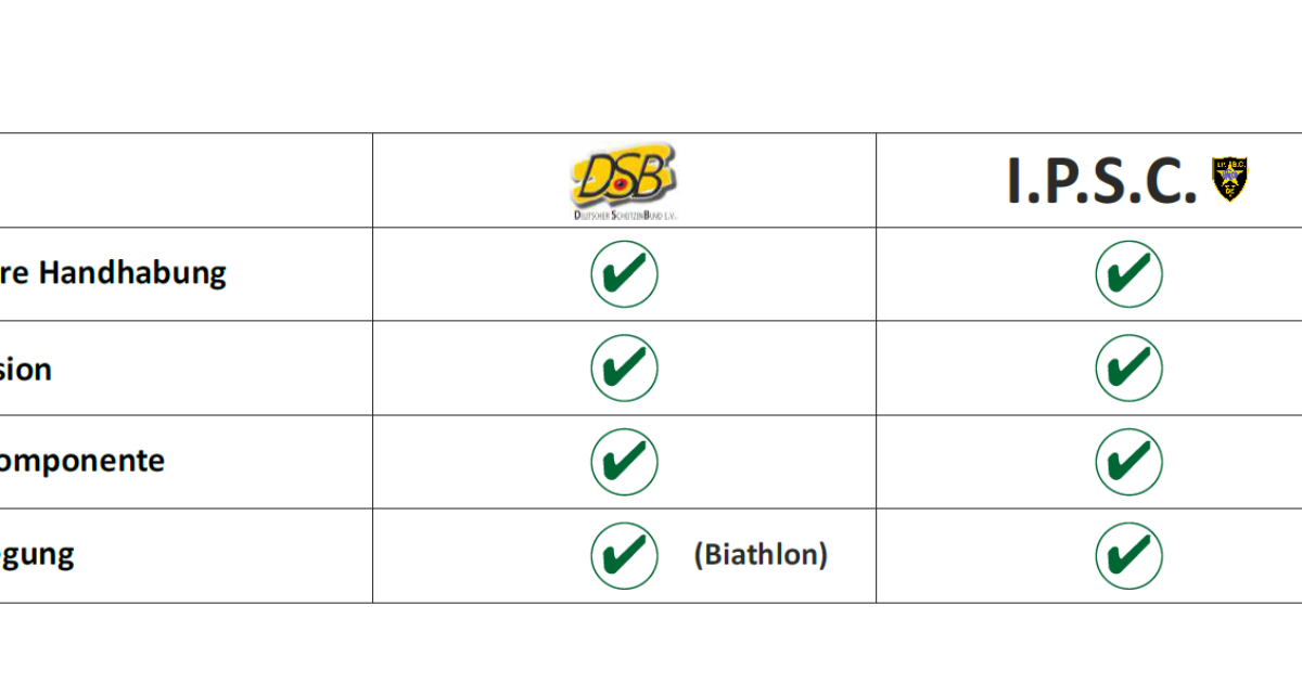 Kriegsbeil ausgegraben? DSB vs. IPSC – German Rifle Association
